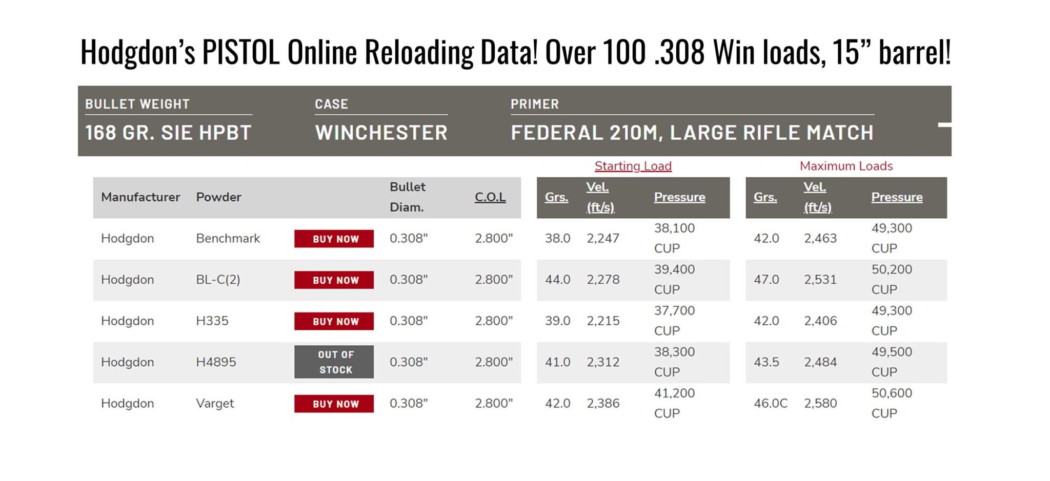 .308 Shorty Chronograph Data Comparison: 16″ vs 24″ Barrels! – Ultimate ...