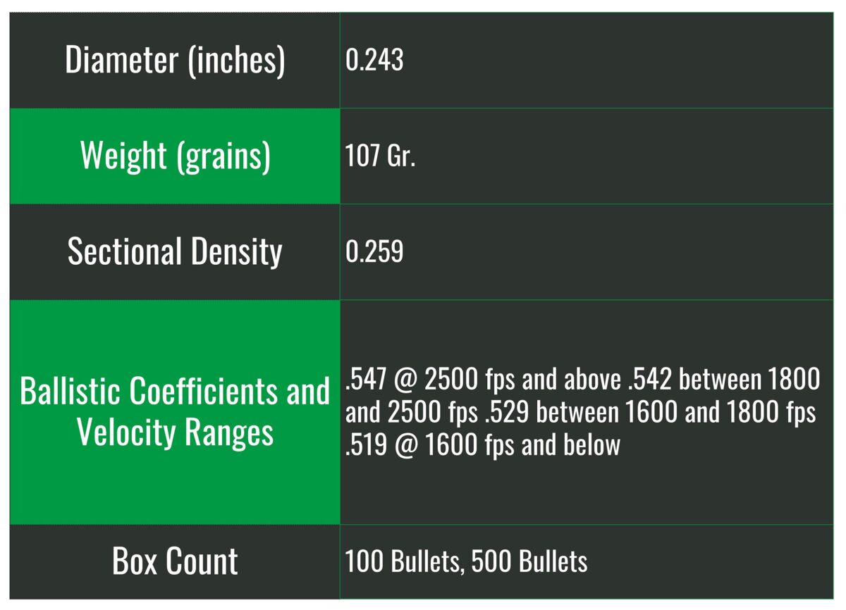 TESTED: Sierra 6mm 107gr MatchKing Bullets – Ultimate Reloader