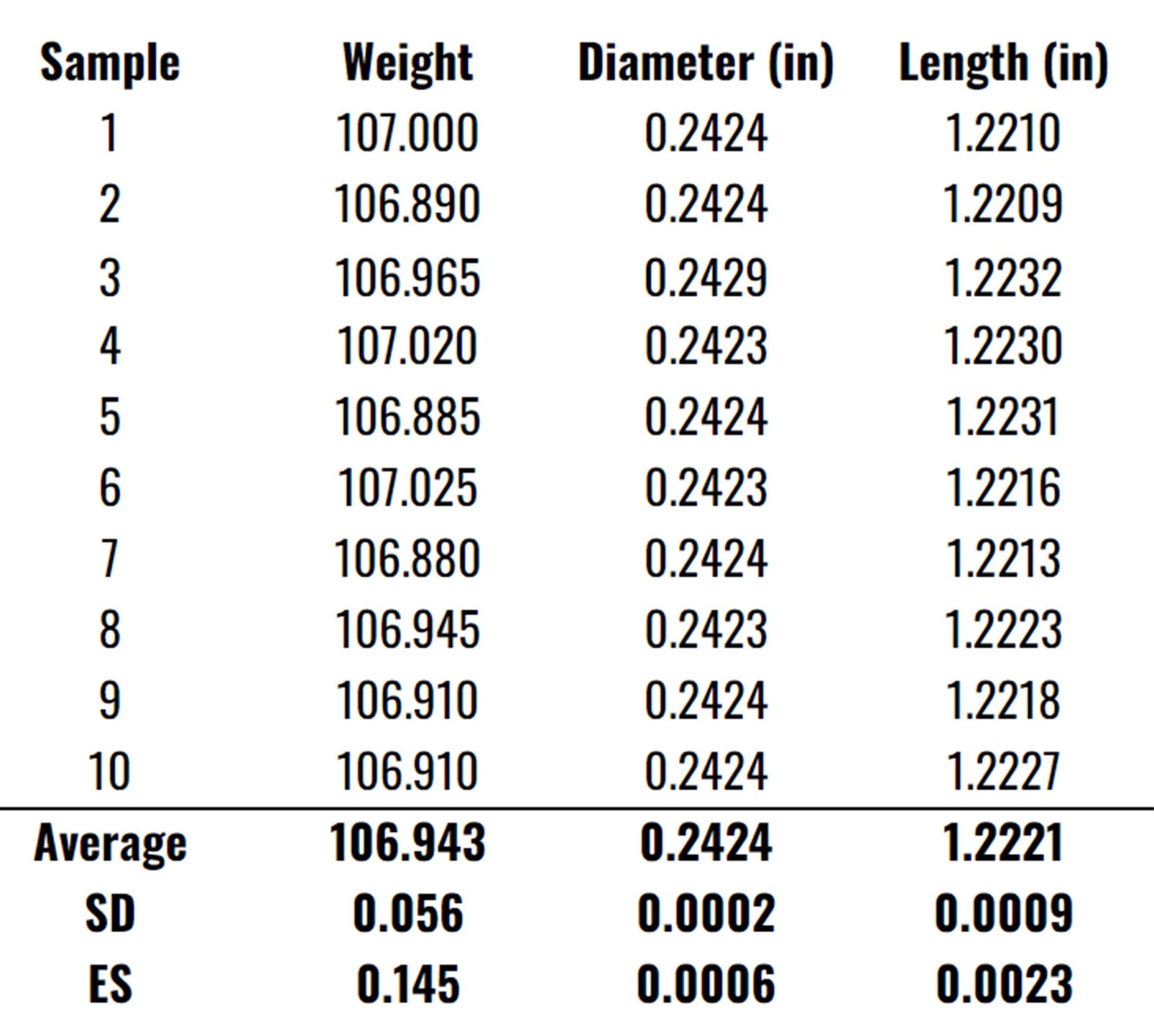 TESTED: Sierra 6mm 107gr MatchKing Bullets – Ultimate Reloader