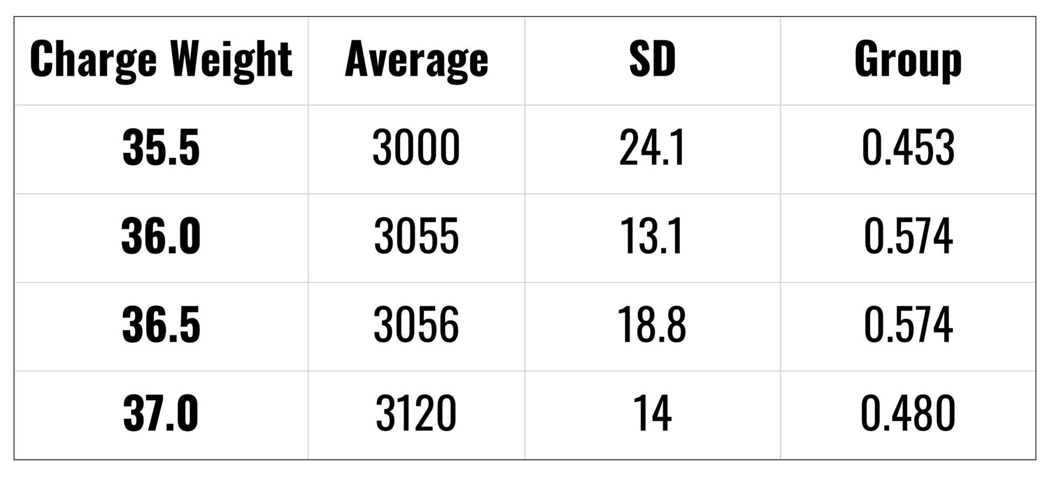 TESTED: Winchester StaBALL Match (Varget Speed Powder) – Ultimate Reloader