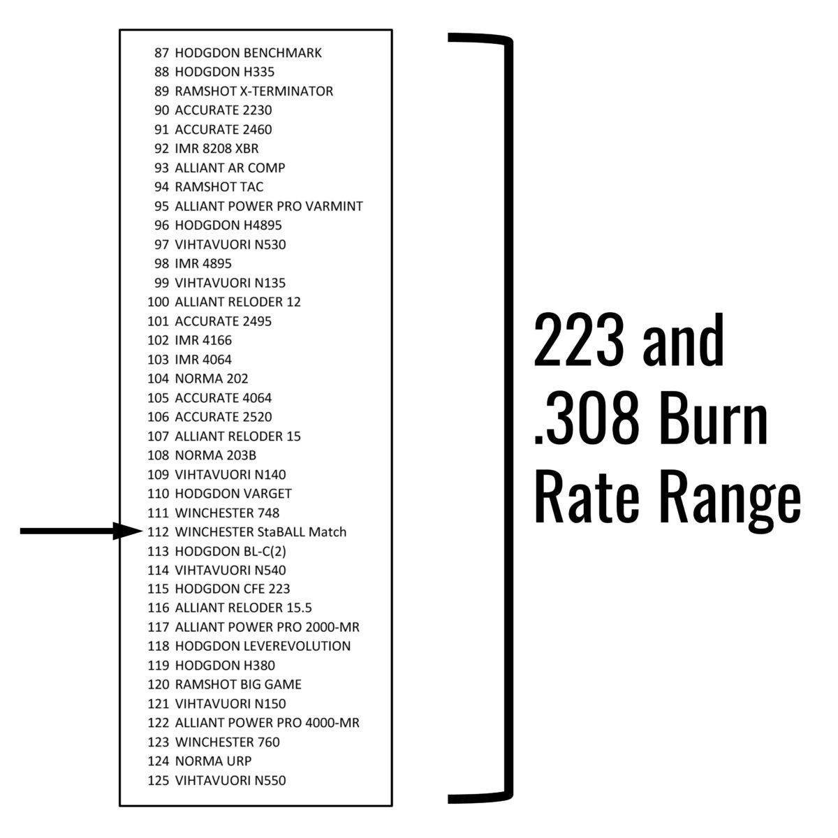 TESTED: Winchester StaBALL Match (Varget Speed Powder) – Ultimate Reloader