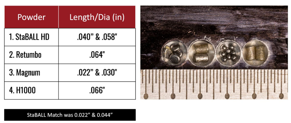 TESTED: Winchester StaBALL HD Magnum Powder – Ultimate Reloader