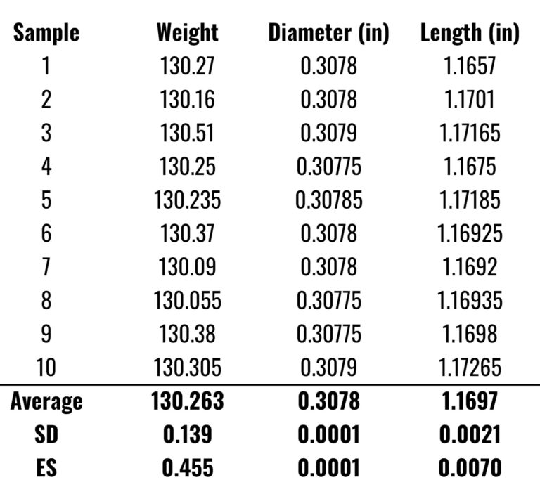 TESTED: Barnes 130 grain 30 Caliber TTSX Bullets – Ultimate Reloader