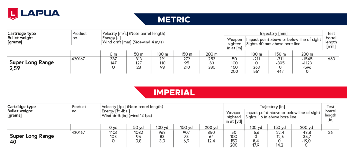 400 YARDS 22LR: NEW Lapua Long Range and Super Long Range – Ultimate ...