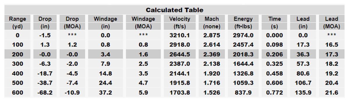 Barnes 130 grain 30 Caliber TTSX Bullets