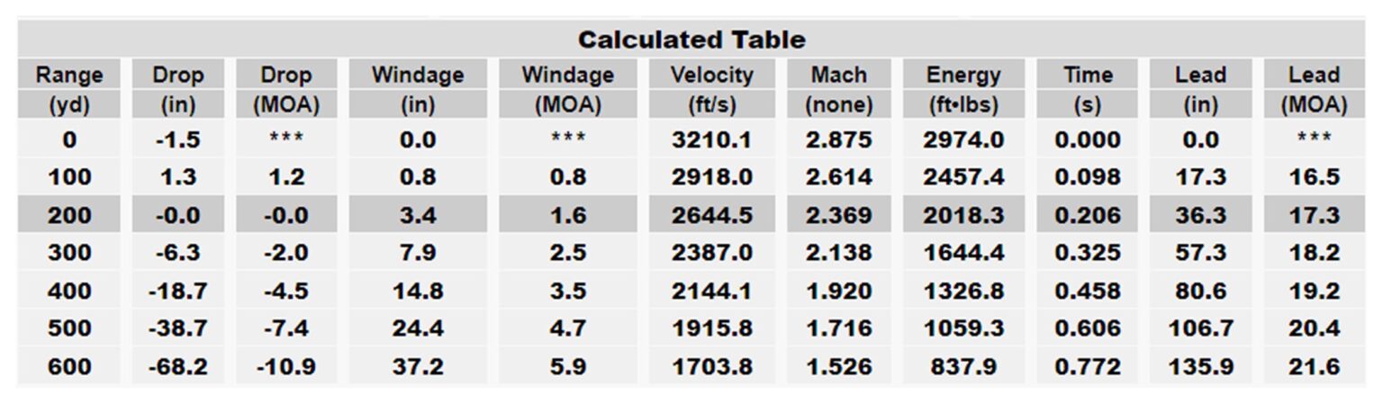 TESTED: Barnes 130 grain 30 Caliber TTSX Bullets – Ultimate Reloader