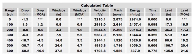Barnes 130 grain 30 Caliber TTSX Bullets