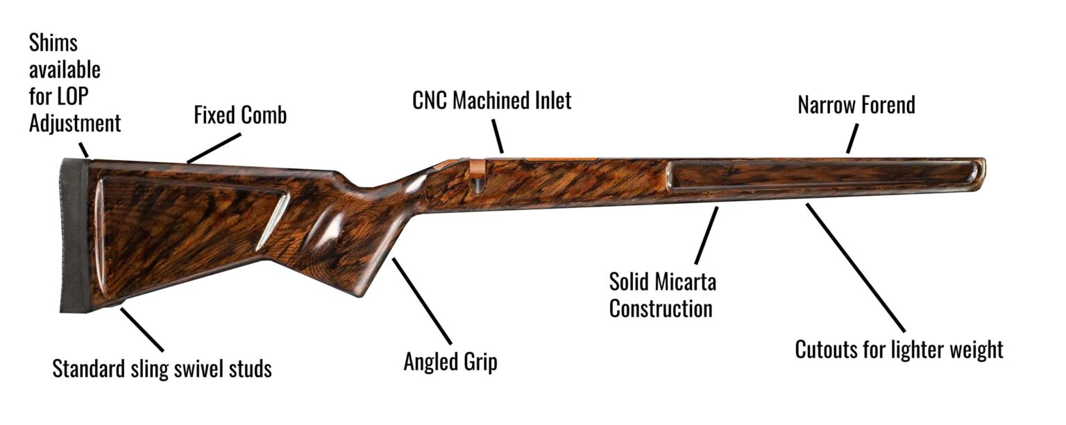 Foundation Dominion Riflestock Overview
