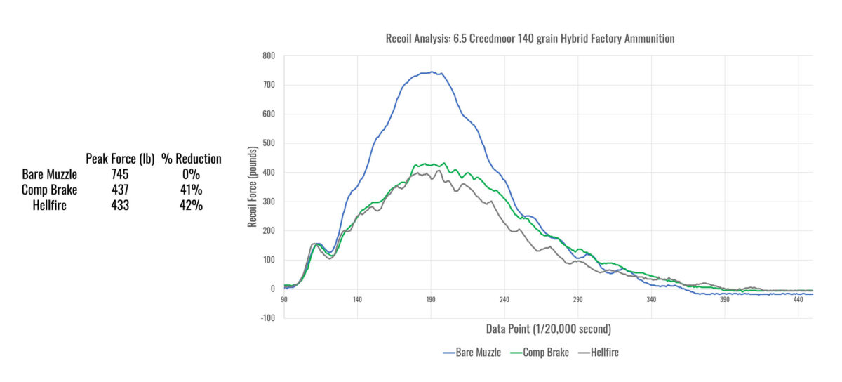 MDT COMP-Brake – Ultimate Reloader - Defense Allied
