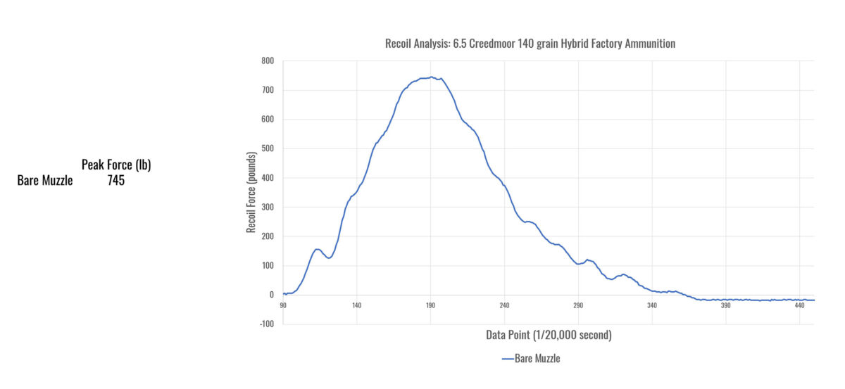 MDT COMP-Brake – Ultimate Reloader - Defense Allied