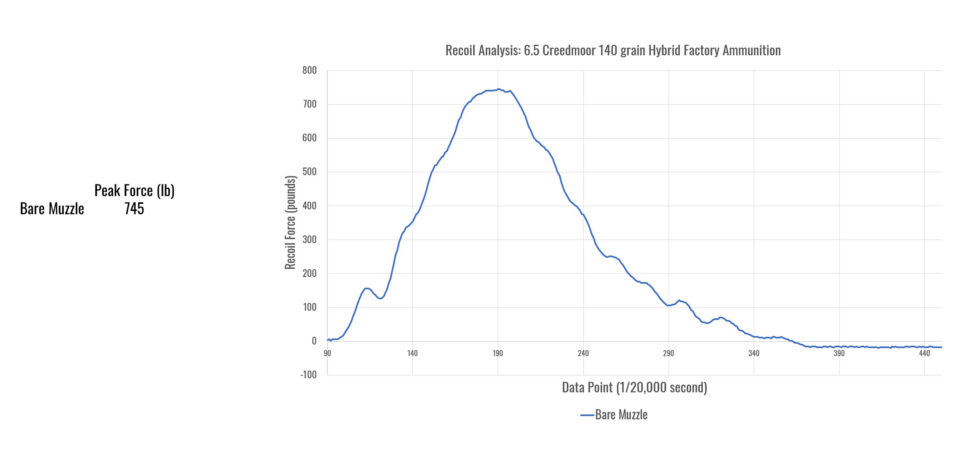MDT COMP-Brake – Ultimate Reloader - Defense Allied