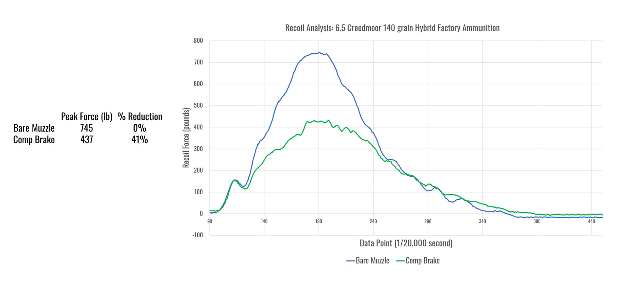 MDT COMP-Brake – Ultimate Reloader