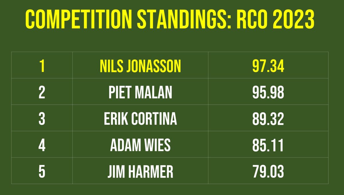 Rock Chuck Olympics E9: Winner and Awards Ceremony – Ultimate Reloader