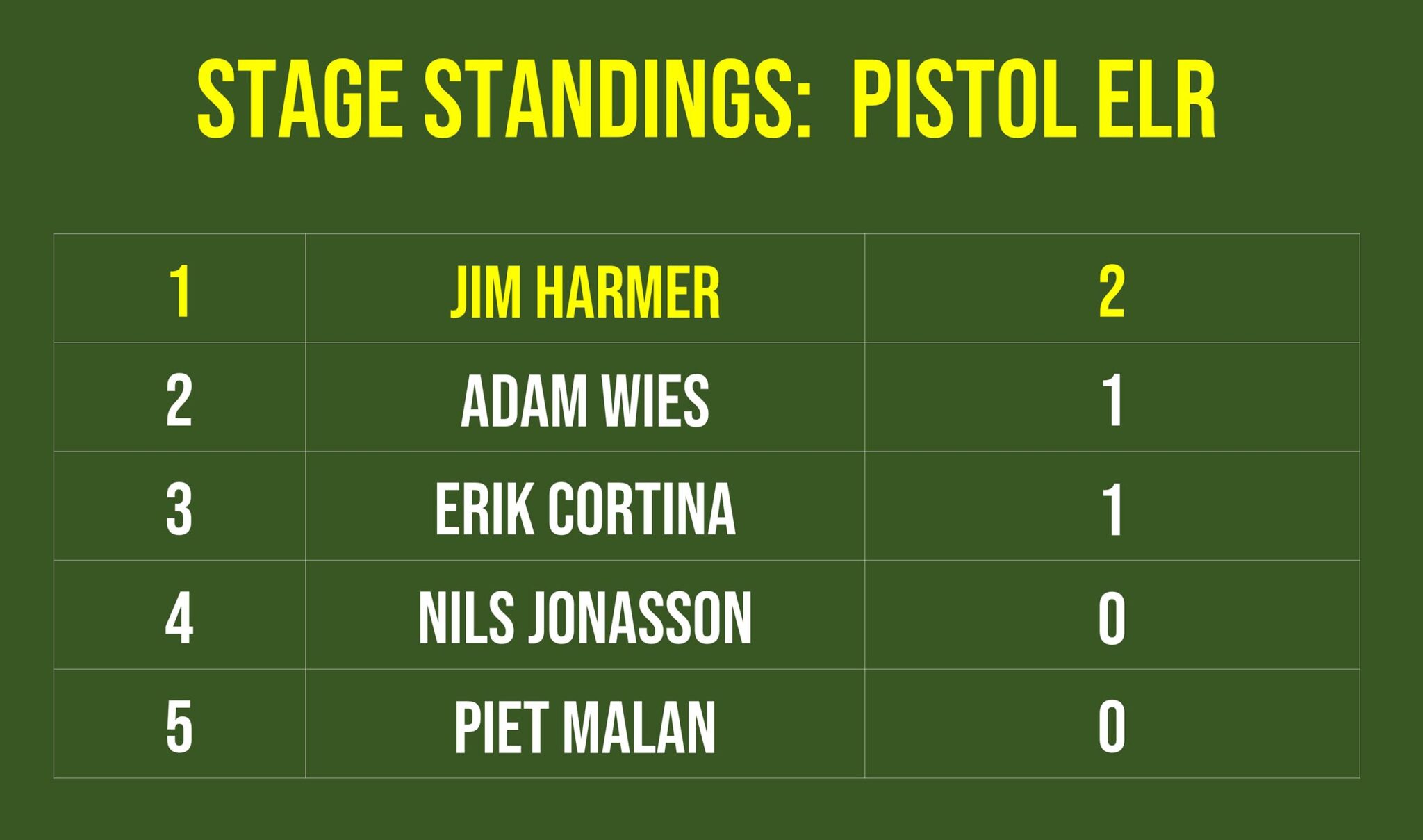 2023 Rock Chuck Olympics Episode 5: Pistol ELR – Ultimate Reloader