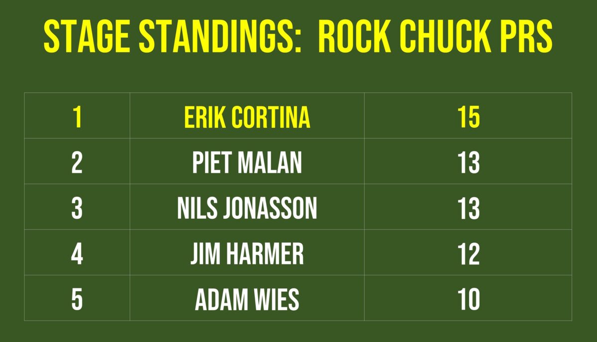 Rock Chuck Olympics E8: Rock Chuck PRS – Ultimate Reloader