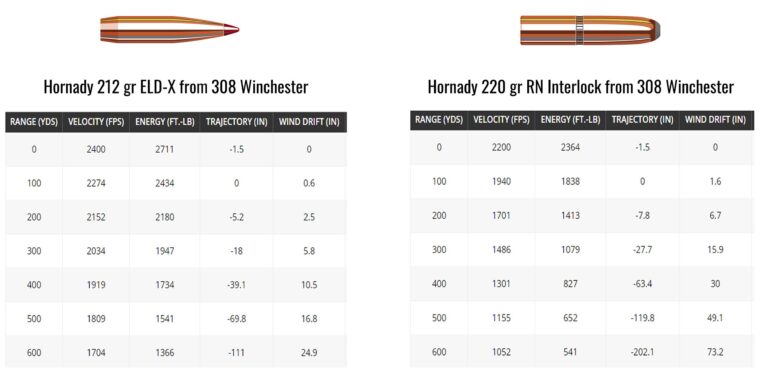 308 -vs- 30-06 -vs- 300 PRC: Heavy .30 Caliber Hornady Bullets for Big ...