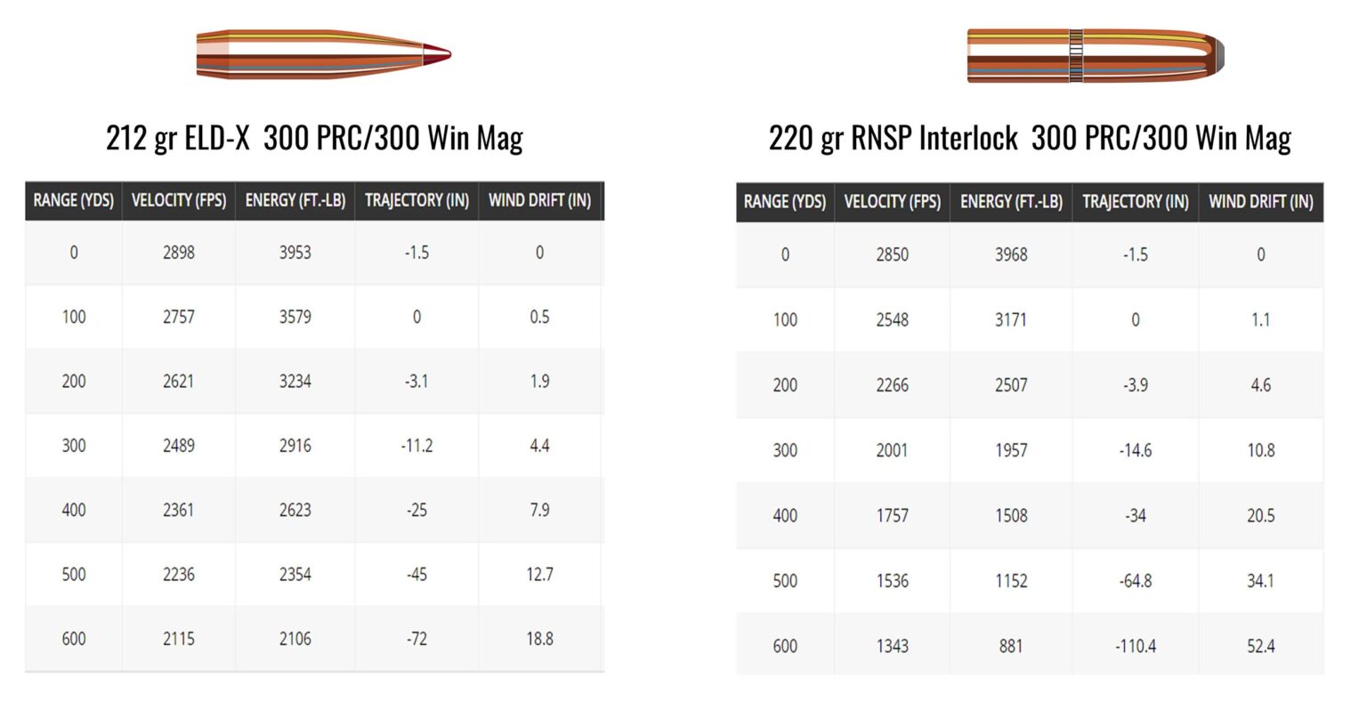 308 -vs- 30-06 -vs- 300 PRC: Heavy .30 Caliber Hornady Bullets for Big Game – Ultimate Reloader