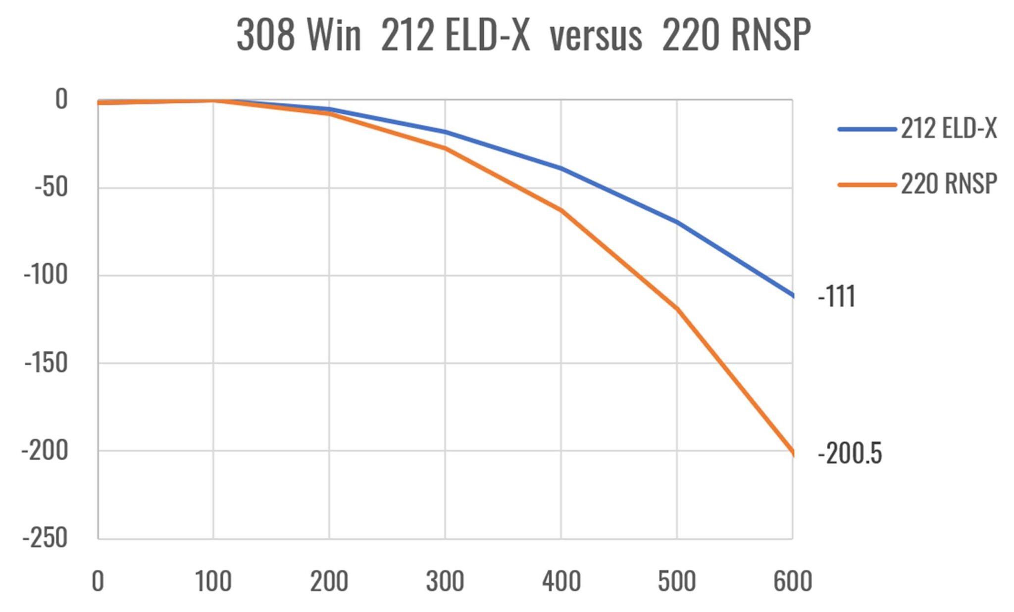 308 -vs- 30-06 -vs- 300 PRC: Heavy .30 Caliber Hornady Bullets for Big ...