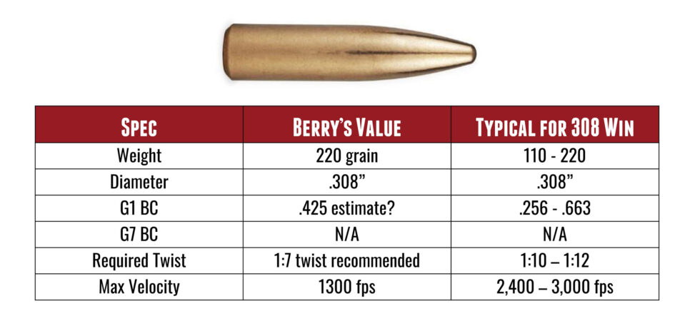 AMAZING 308 Subsonic Loads (and fun too) – Ultimate Reloader
