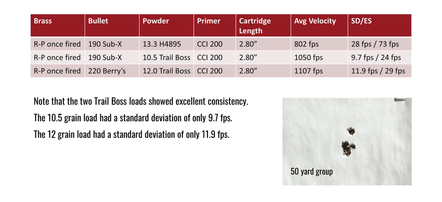 AMAZING 308 Subsonic Loads (and fun too) – Ultimate Reloader