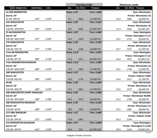 AMAZING 308 Subsonic Loads (and fun too) – Ultimate Reloader