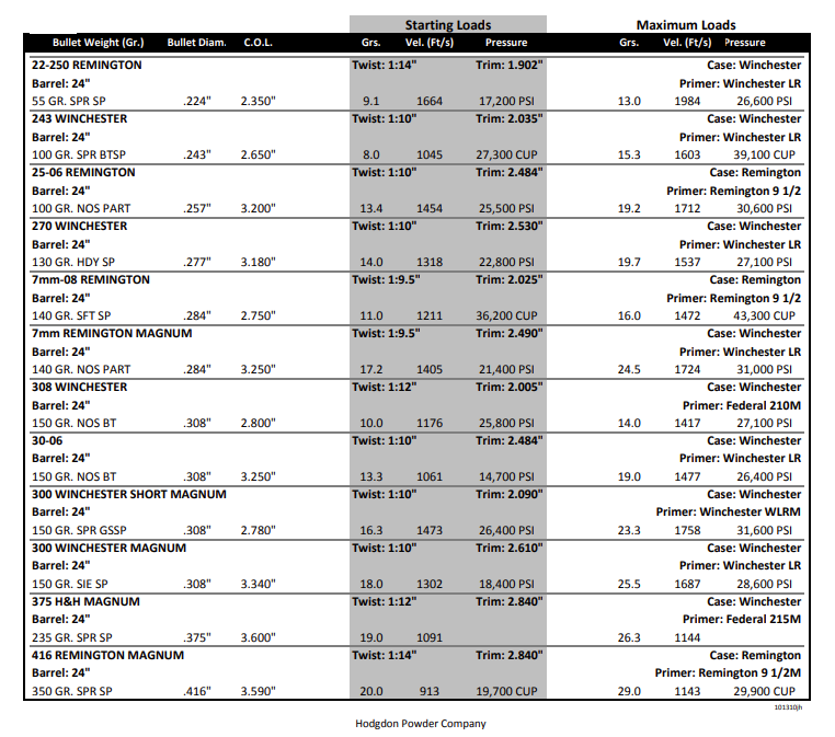 AMAZING 308 Subsonic Loads (and fun too) – Ultimate Reloader