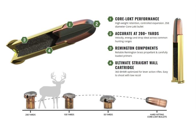 Henry’s New 360 Buckhammer Steel Lever Action Side Gate In-Depth ...