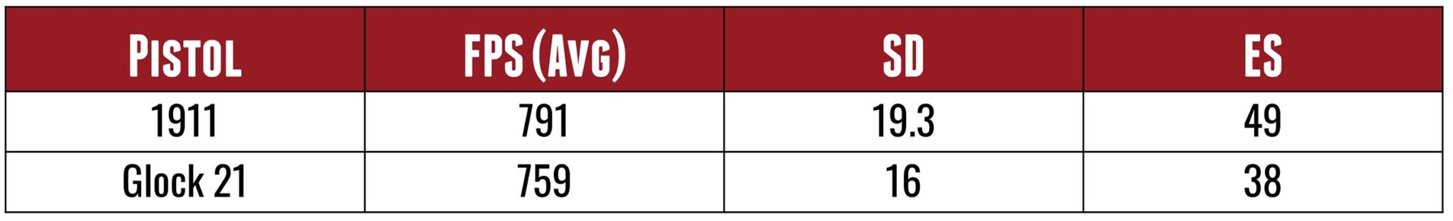 TESTED with 45 ACP: Berry’s 185 grain HBRN Bullets – Ultimate Reloader