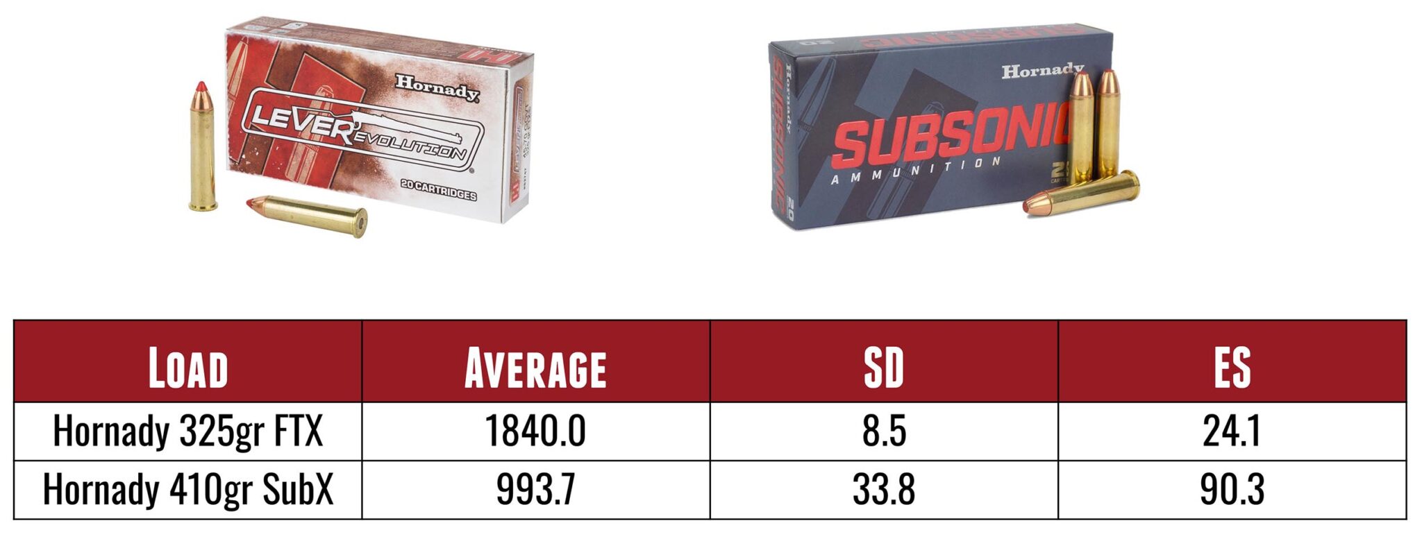 High Power Versatility: .45-70 Henry X Model – Ultimate Reloader