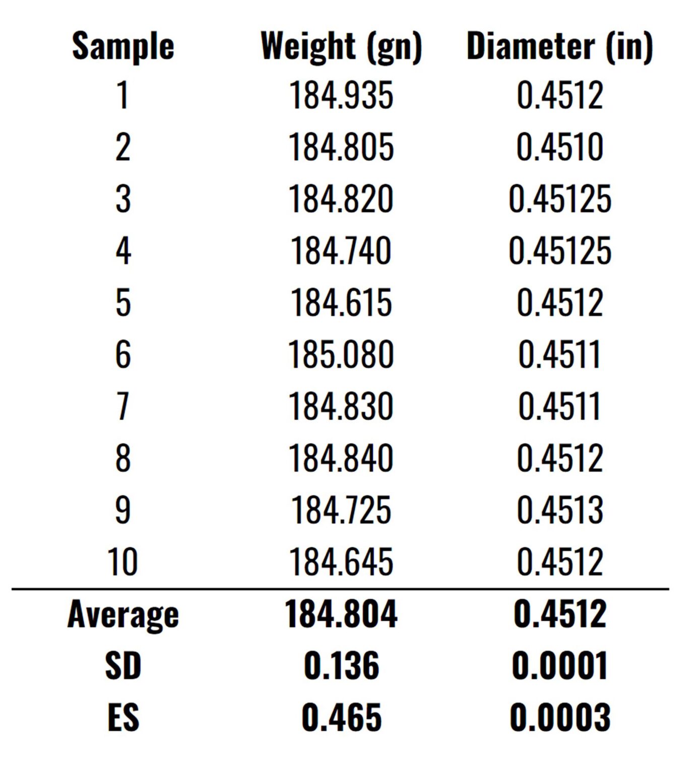 TESTED with 45 ACP: Berry’s 185 grain HBRN Bullets – Ultimate Reloader