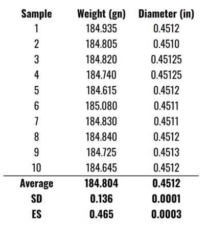 TESTED with 45 ACP: Berry’s 185 grain HBRN Bullets – Ultimate Reloader