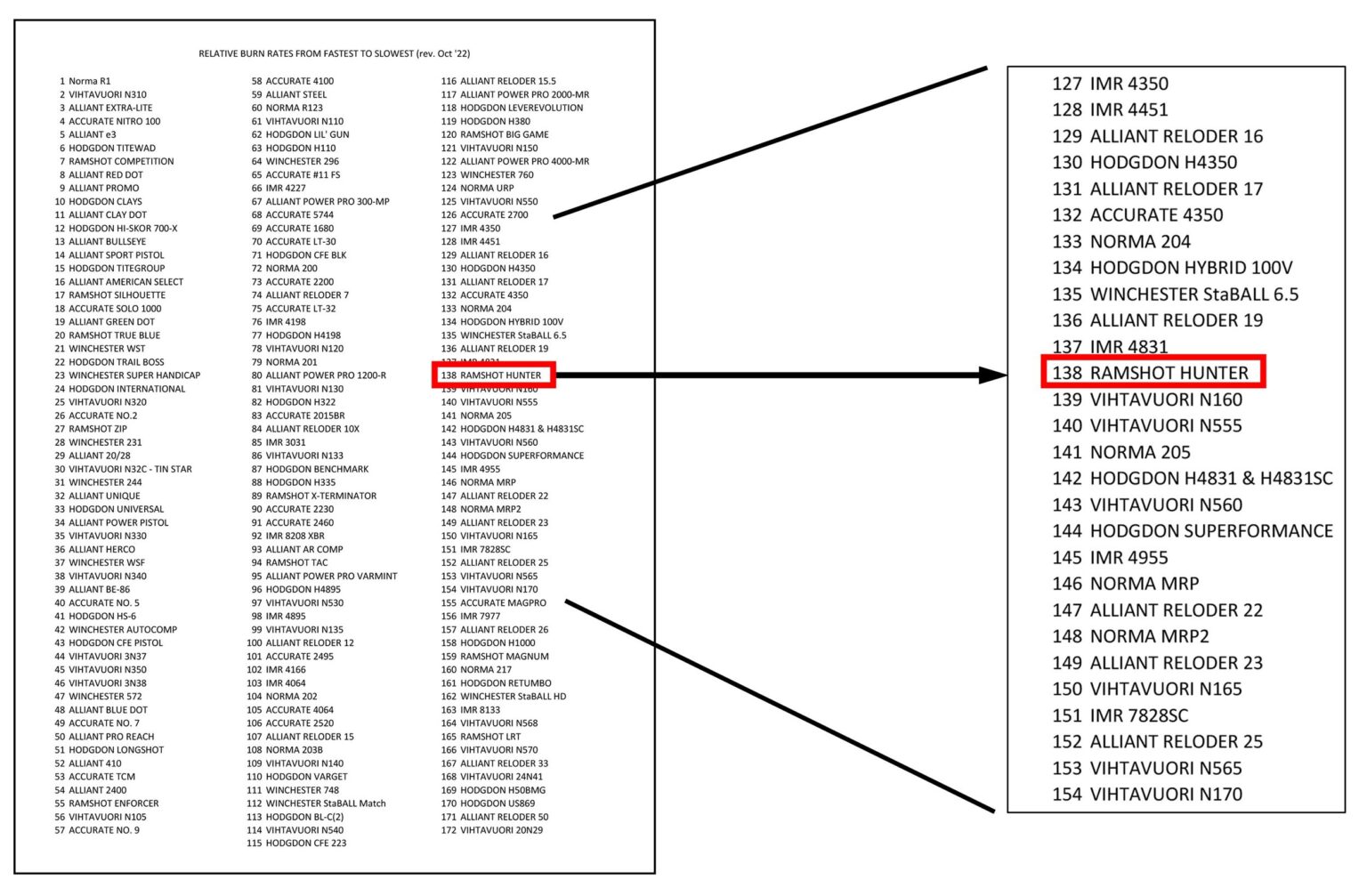TESTED: Ramshot Hunter, Versatile Rifle Powder – Ultimate Reloader