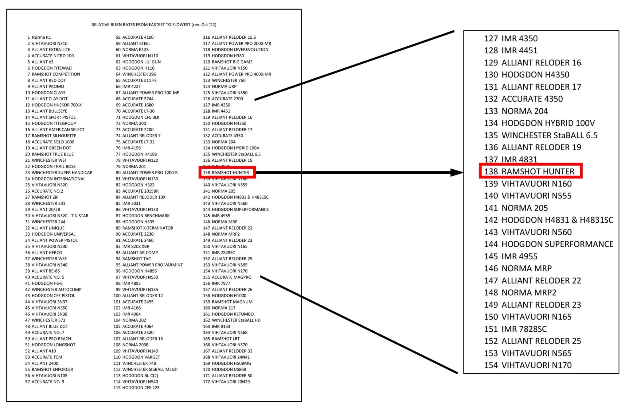 TESTED: Ramshot Hunter, Versatile Rifle Powder – Ultimate Reloader