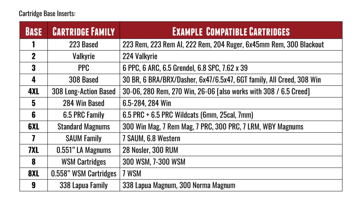 Short Action Customs Infinity APS Die – Ultimate Reloader