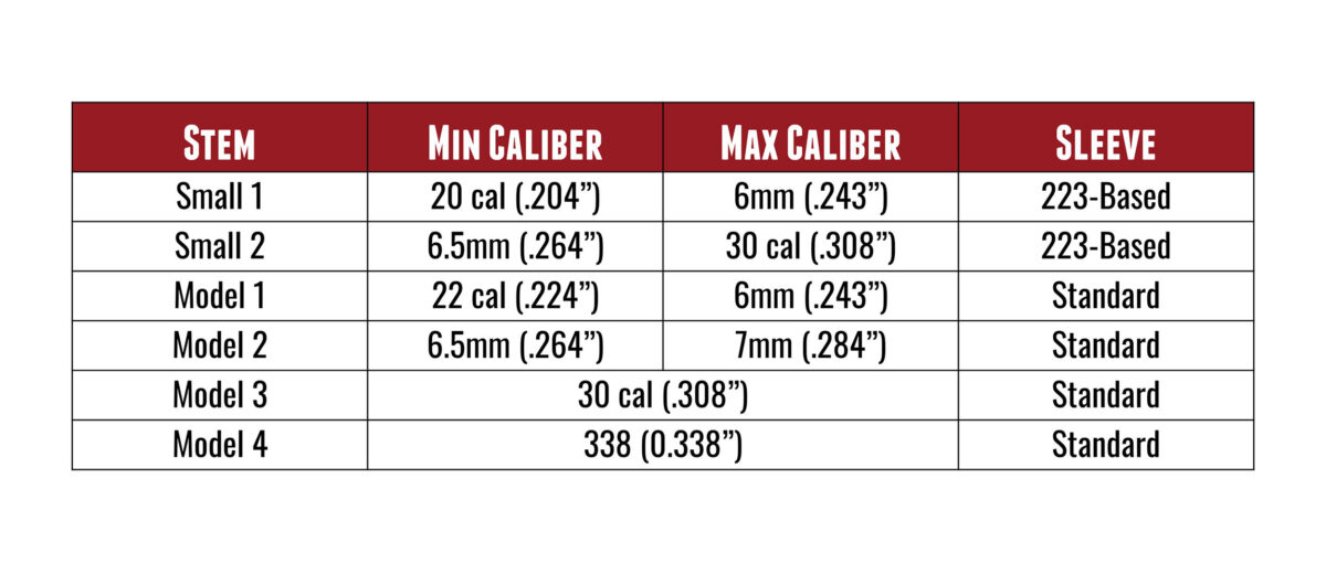 Short Action Customs Infinity APS Die – Ultimate Reloader
