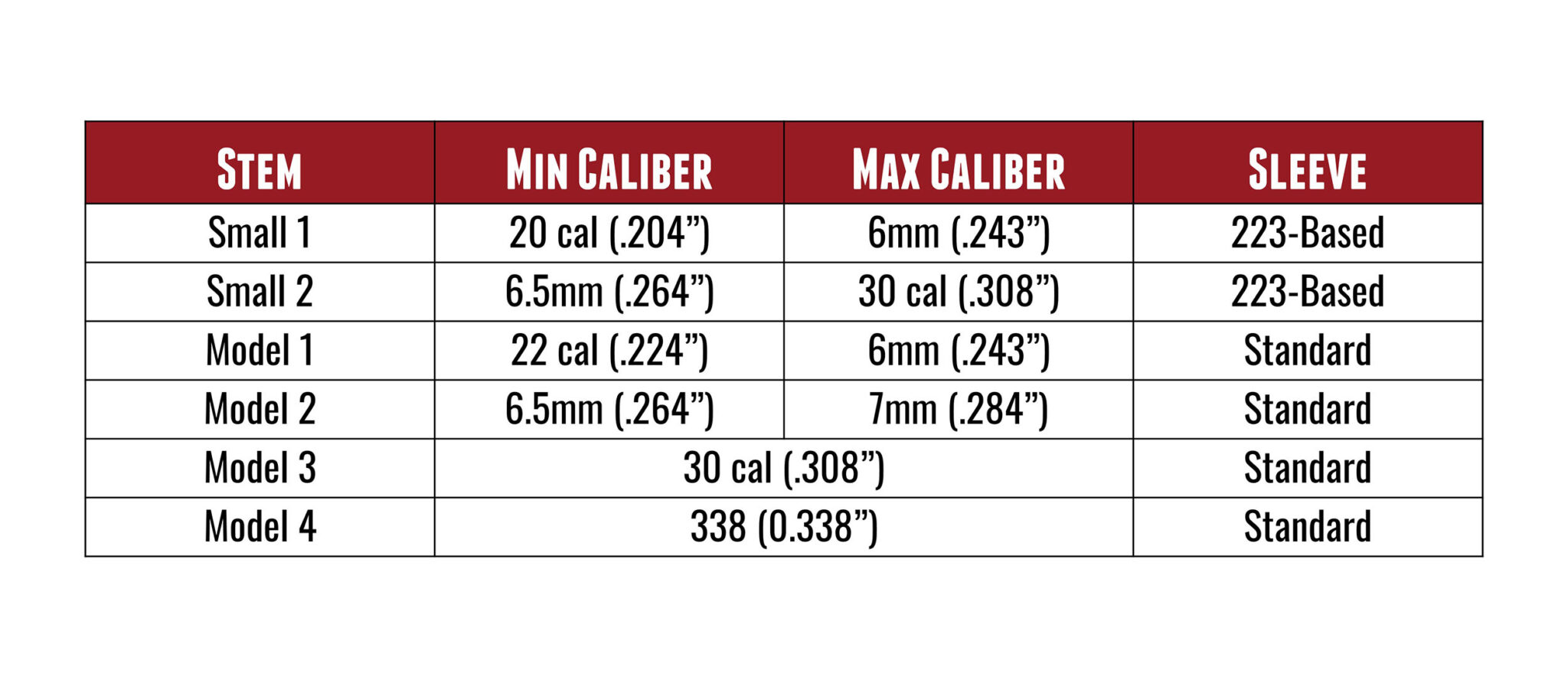 Short Action Customs Infinity APS Die – Ultimate Reloader