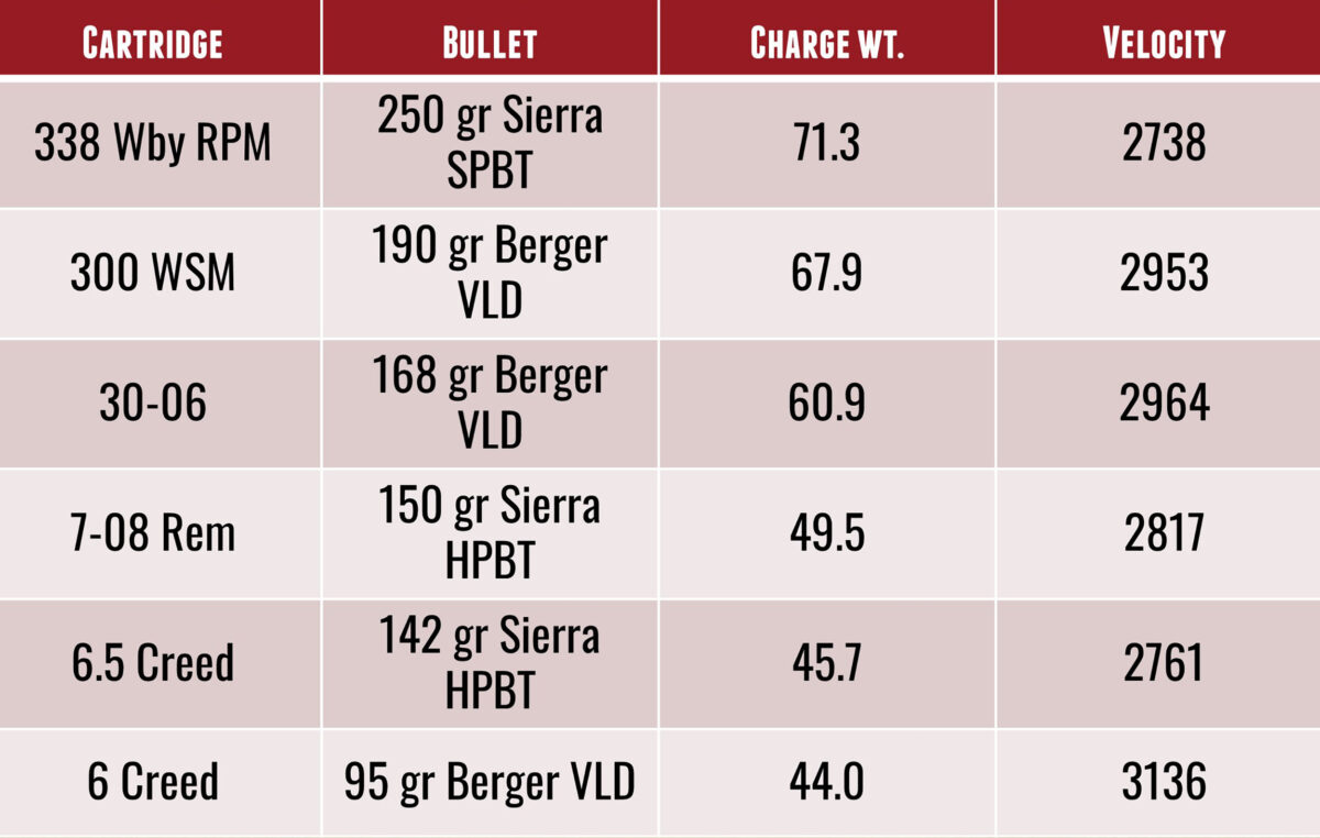 TESTED: Ramshot Hunter, Versatile Rifle Powder – Ultimate Reloader