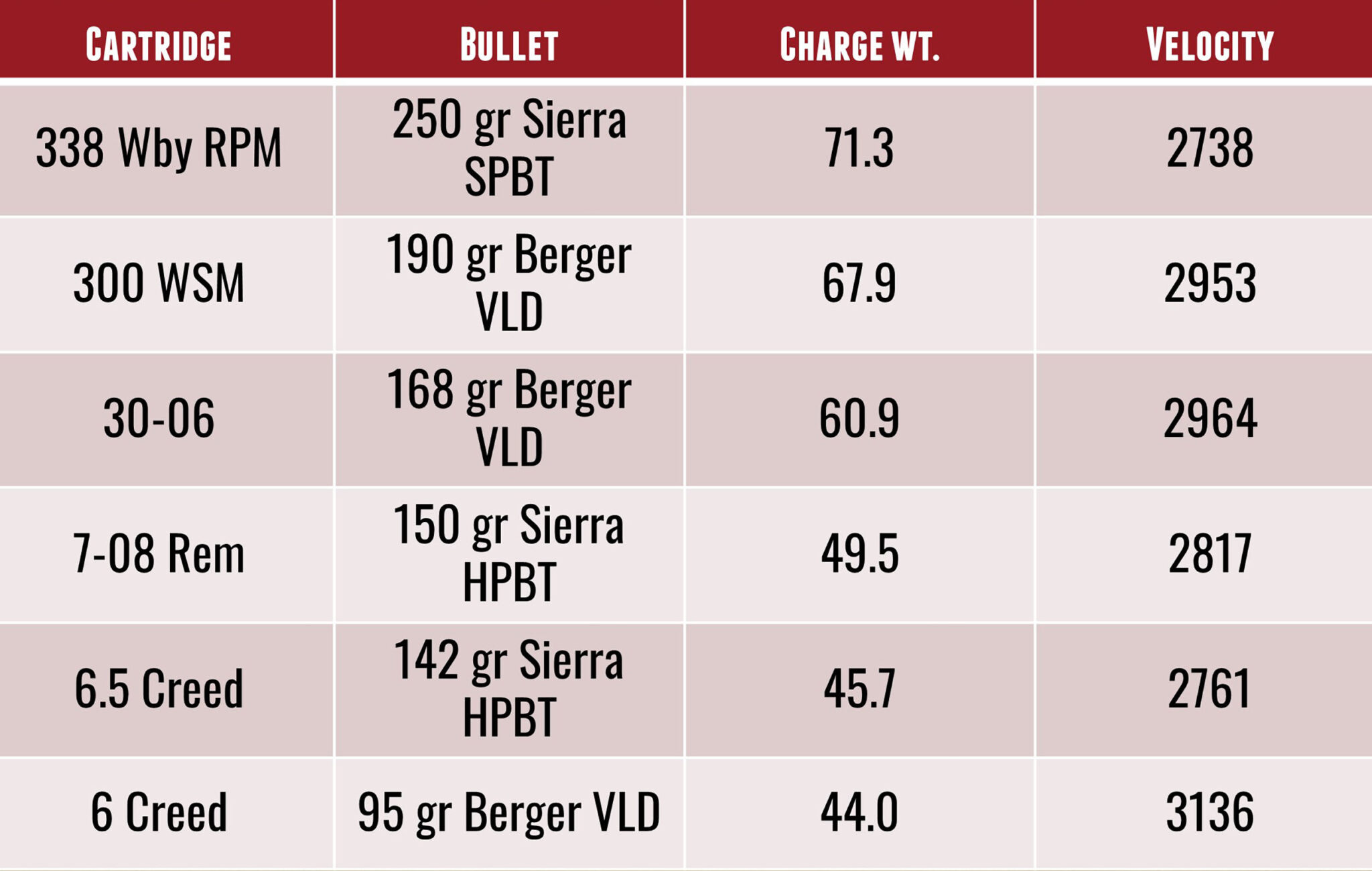 TESTED: Ramshot Hunter, Versatile Rifle Powder – Ultimate Reloader