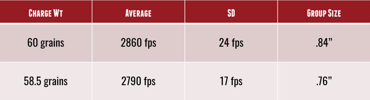 TESTED: Ramshot Hunter, Versatile Rifle Powder – Ultimate Reloader