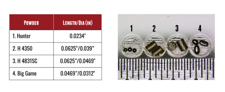 TESTED: Ramshot Hunter, Versatile Rifle Powder – Ultimate Reloader