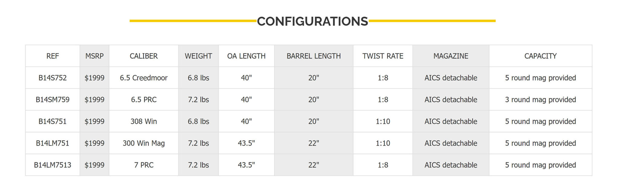NEW: Bergara B-14 Squared Crest 7mm PRC – Ultimate Reloader