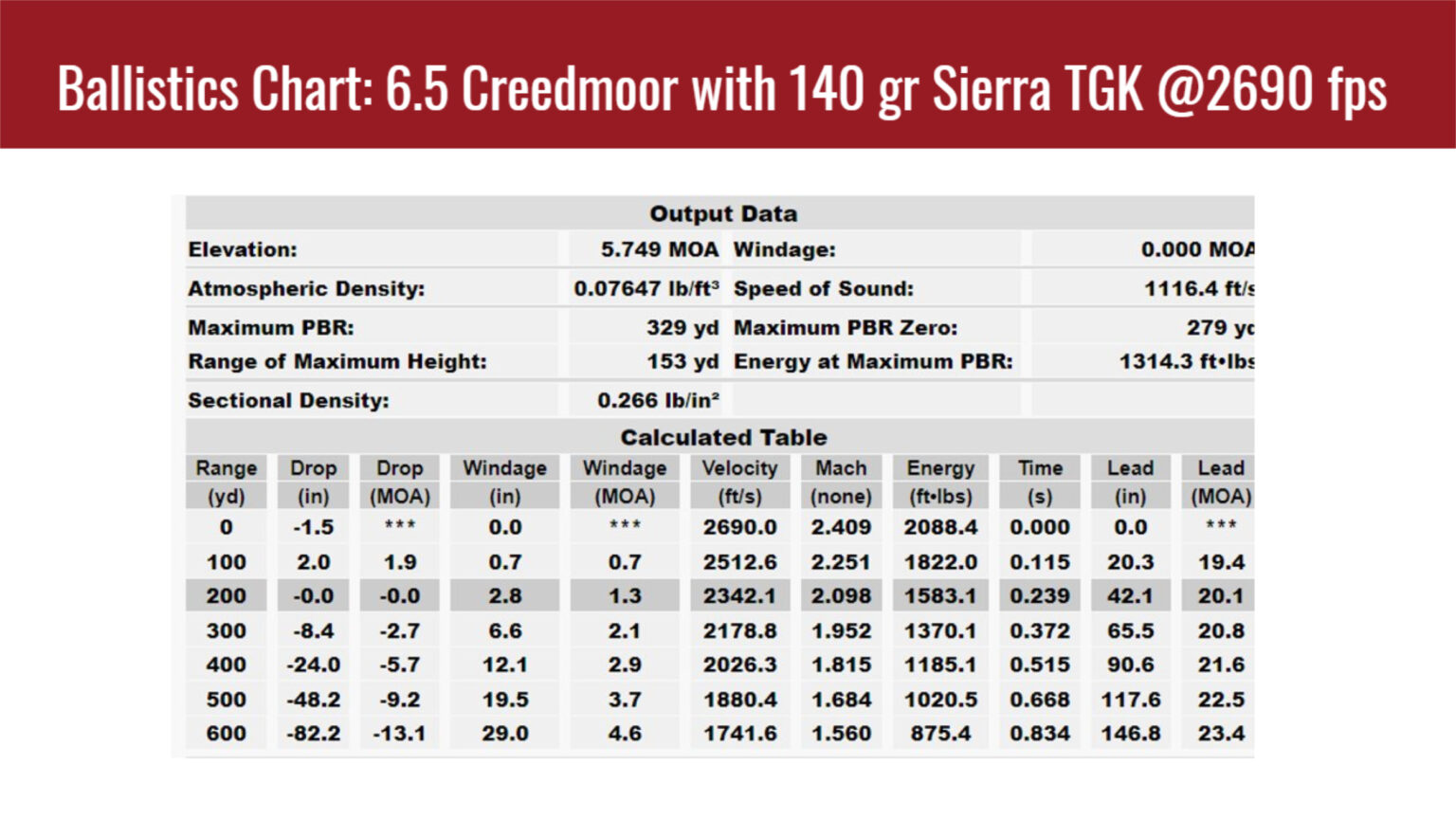 Finally – Guy Miner Hunts with a 6.5 Creedmoor! – Ultimate Reloader ...
