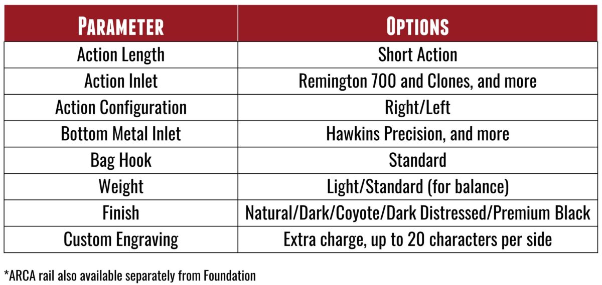 Foundation Centurion Rifle Stock Overview – Ultimate Reloader - Defense ...