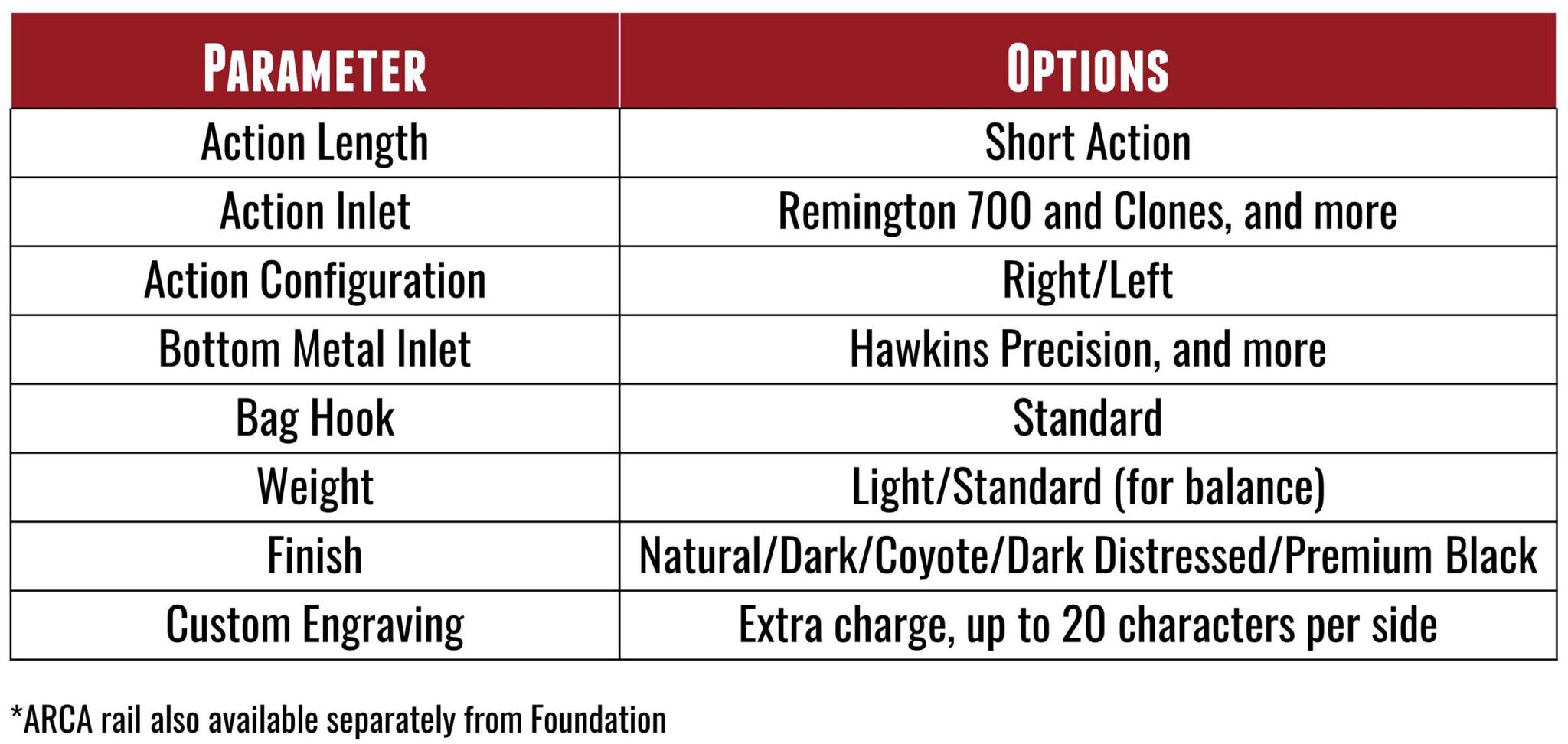 Foundation Centurion Rifle Stock Overview – Ultimate Reloader