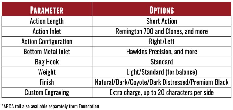 Foundation Centurion Rifle Stock Overview – Ultimate Reloader