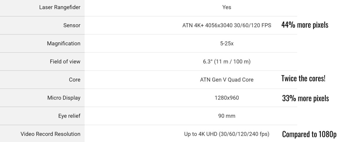 NEW: ATN X-Sight 5 LRF 5-25x – Ultimate Reloader
