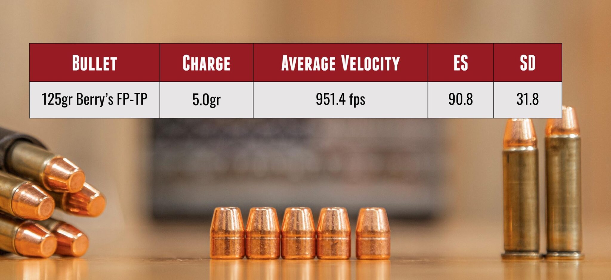 TESTED: Hodgdon Titegroup – Ultimate Reloader