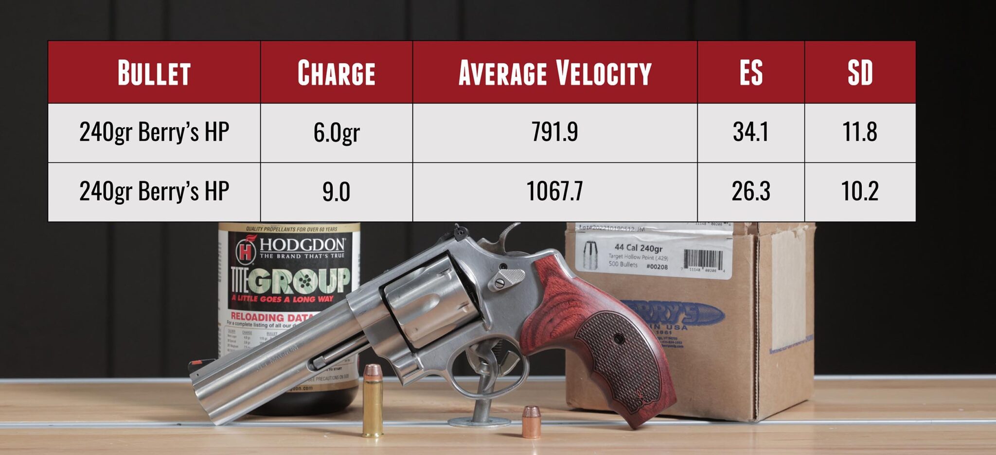 TESTED: Hodgdon Titegroup – Ultimate Reloader