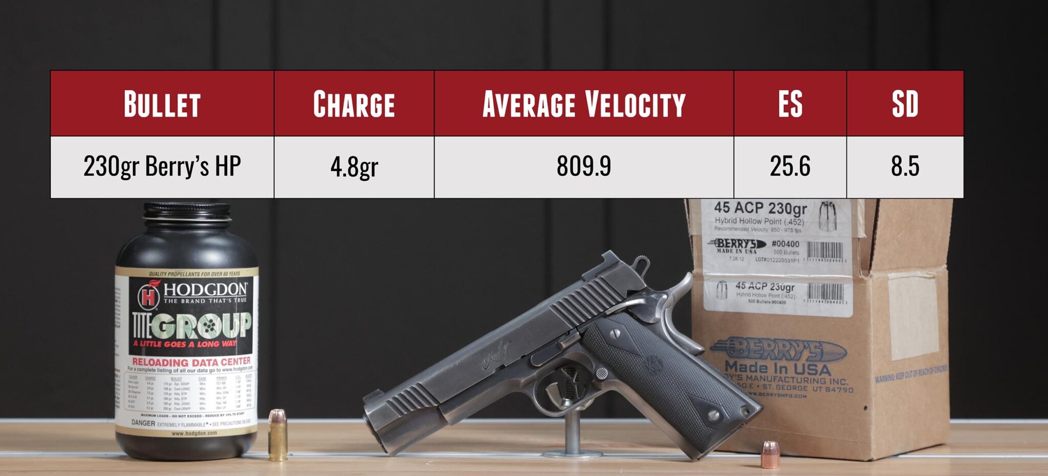 TESTED: Hodgdon Titegroup – Ultimate Reloader