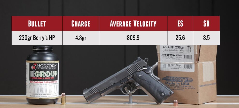 TESTED: Hodgdon Titegroup – Ultimate Reloader